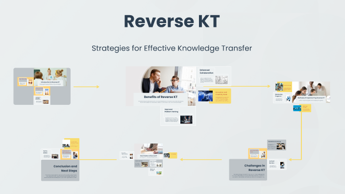 Reverse KT by Ganesh KB on Prezi