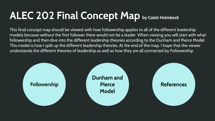 ALEC_202_Final_Concept_Map_Holmbeck by Caleb Holmbeck on Prezi