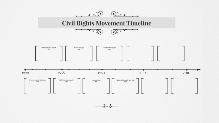 Civil Rights Movement Timeline by marissa morales on Prezi