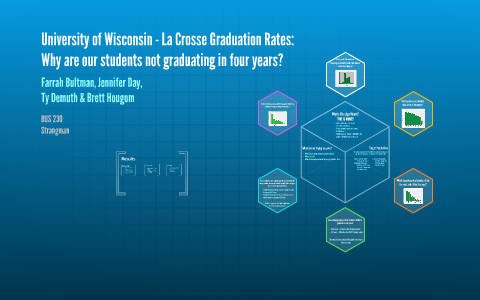 University of Wisconsin-La Crosse Graduation Rates: Why are by Farrah ...