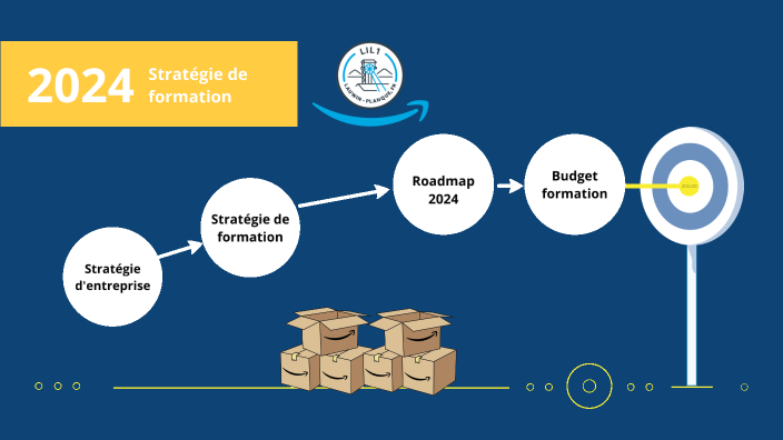 stratégie de formation by Sarah Capitaine on Prezi