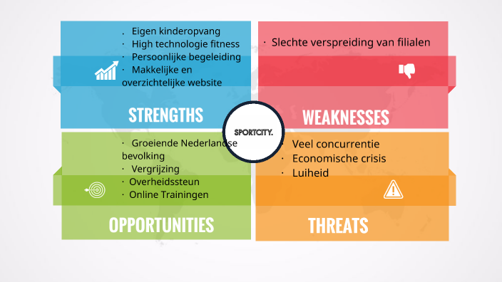 SWOT analyse sportcity by Menno Huising on Prezi