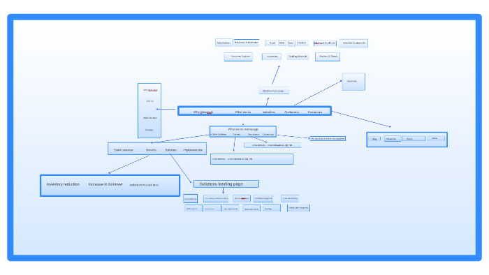 Why Slimstock by Sam Phipps on Prezi