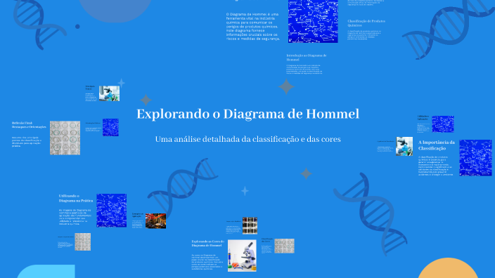 Explorando o Diagrama de Hommel by Graziela oliveira gomes on Prezi