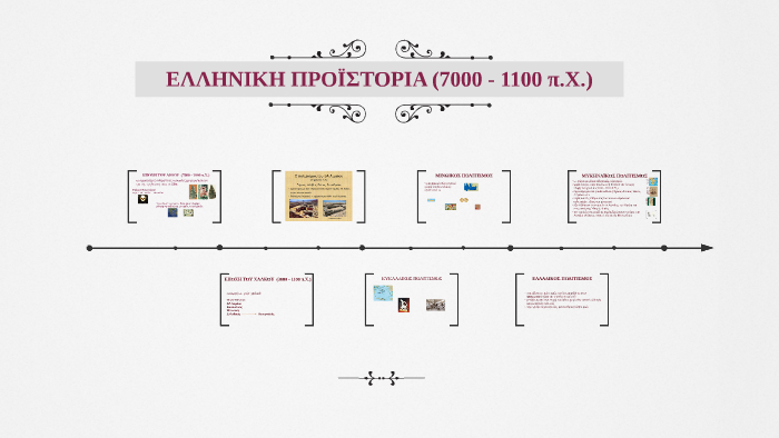 ΕΛΛΗΝΙΚΗ ΠΡΟΪΣΤΟΡΙΑ by Eleni Nikolaou on Prezi