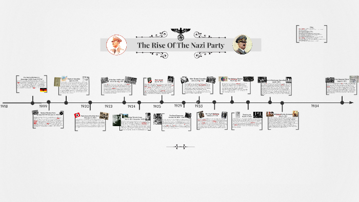 The Rise Of The Nazi Party Timeline by Antonio Acosta on Prezi