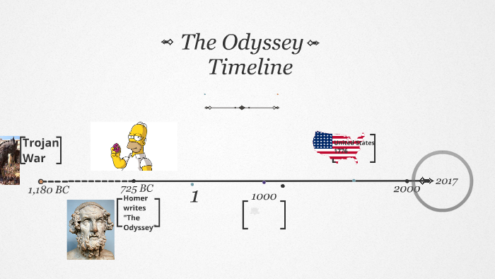 The Odyssey Timeline by Gabrielle Smith on Prezi