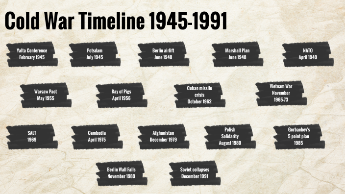 Cold War Timeline by Molly Ben on Prezi