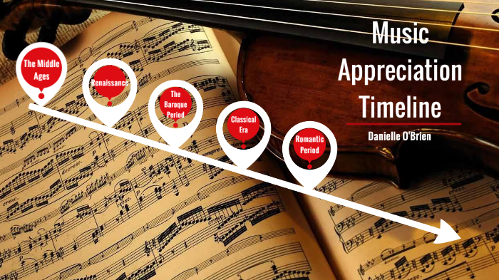 Music Appreciation - Timeline by Danielle O'Brien on Prezi