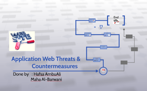 Application Web Threats & Countermeasures by hafsa Am on Prezi