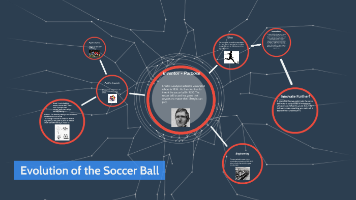 Evolution of the Soccer Ball by Gavin Higgins on Prezi