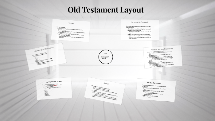 Old Testament Layout by Nate Kuhn on Prezi