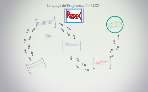 Lenguaje de Programacion REXX by Alejandro Lara on Prezi