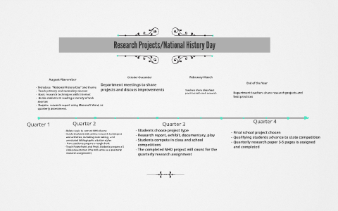 Research Projects/National History Day by Susan Pangborn on Prezi