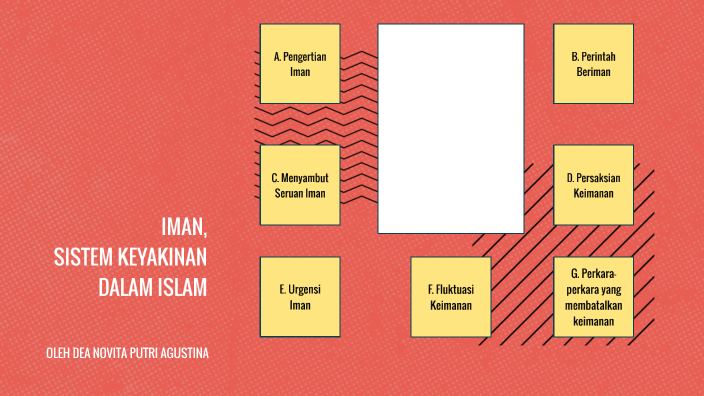 IMAN, SISTEM KEYAKINAN DALAM ISLAM by Dea Novita Putri Agustina on Prezi