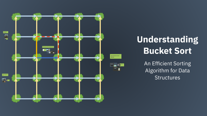 Understanding Bucket Sort by R.M.M. SHYAMANTHA on Prezi