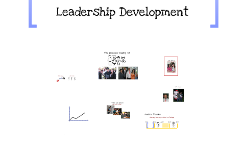 Leadership Development Timeline by Jackie Spencer