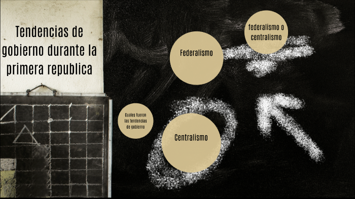 Tendencias de gobierno durante la primera republica by Jeremy Rasch on ...