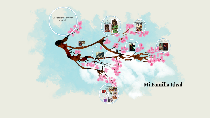 Mi Familia Ideal by haley allen on Prezi