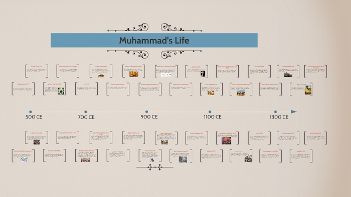Islamic Empire Timeline by Jack Ahrens on Prezi