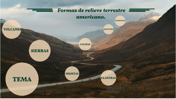 Formas de relieve terrestre americano: volcanes, sierras, llanuras ...