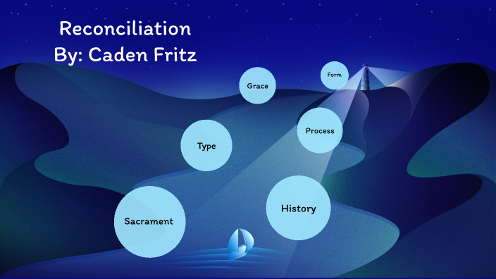 Reconciliation by Caden Fritz on Prezi