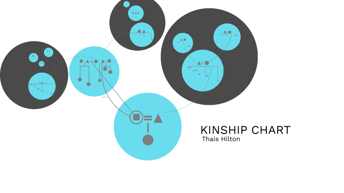 Kinship Chart by Thais Hilton on Prezi
