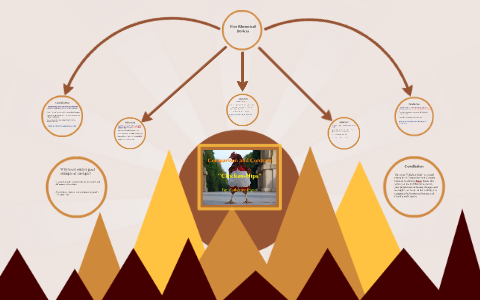 Chicken-Hips by: Catherine Pigott by michaela low on Prezi