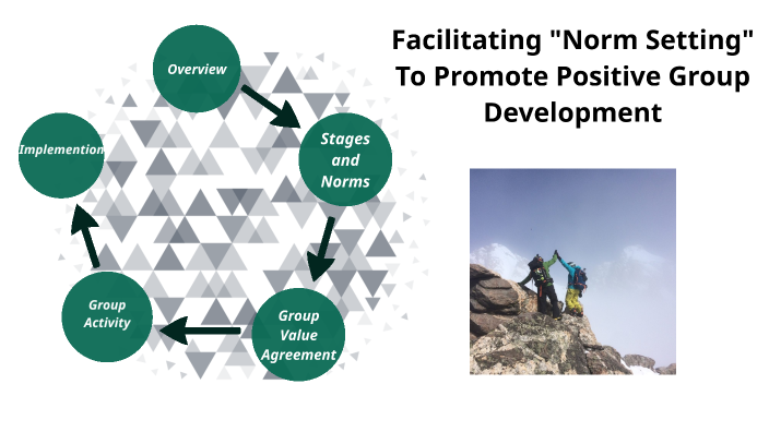 Facilitating group norms to navigate group development by Izzy Lazarus ...