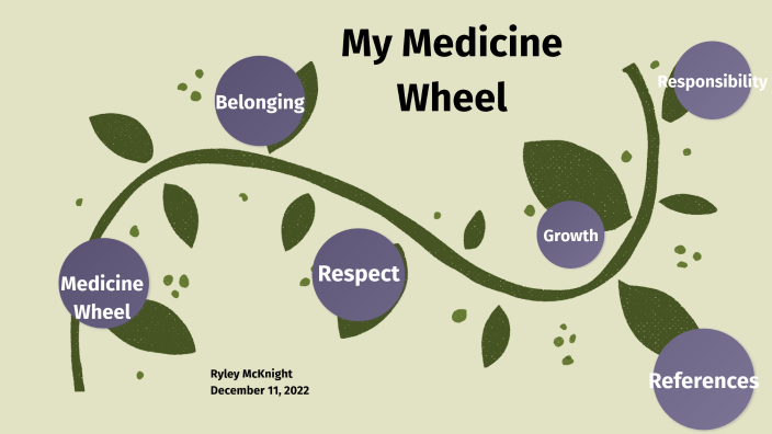 Medicine Wheel Framework by Ryley McKnight on Prezi