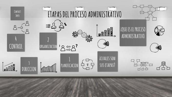 ETAPAS DEL CONTROL ADMINISTRATIVO by Marlene Solis on Prezi