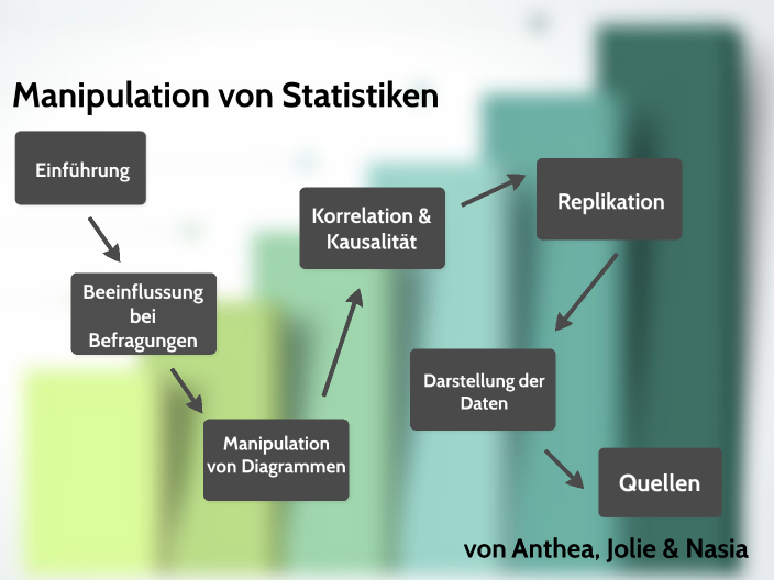 Manipulation von Statistiken by Anthea Graver on Prezi