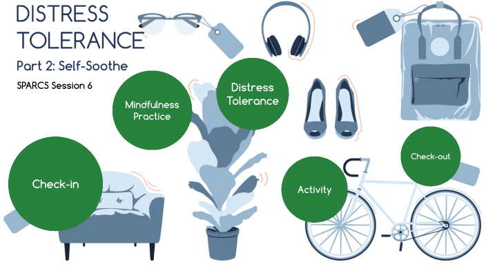 SPARCS: Session 6 by Mary Voight on Prezi