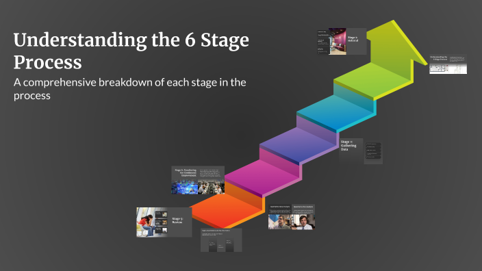 Understanding the 6 Stage Process by Akaiti Maoate on Prezi
