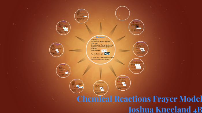 Chemical Reactions Frayer Model by Joshua Kneeland on Prezi
