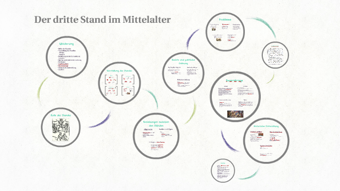 Der dritte Stand im Mittelalter by Mario Hanna on Prezi