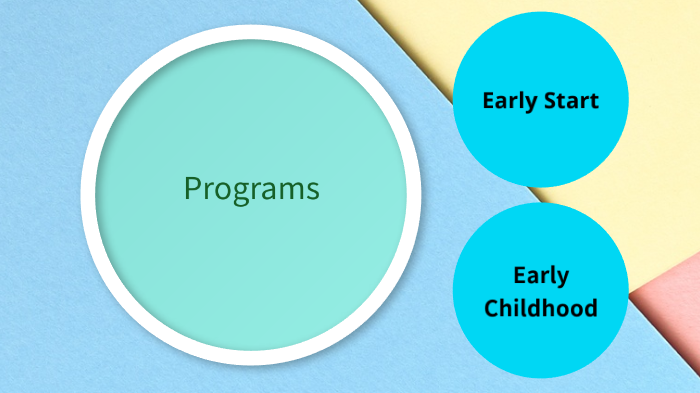 CSD ECE- infographic by Lilly Benedict on Prezi