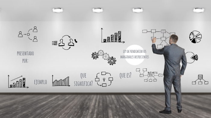 ley de rendimientos marginales decrecientes by lina maria moreno ...