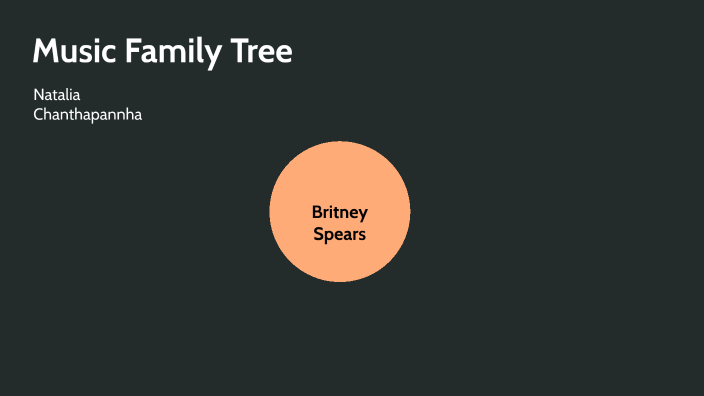 Music Family Tree by Natalia Chanthapannha [STUDENT] on Prezi