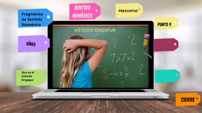 SENTIDO NUMERICO by ADRIAN BELMONT on Prezi