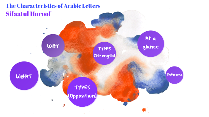 The Characteristics of Letters by Arifa Shumi on Prezi