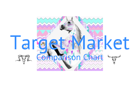 Target Market Comparison Chart by Maddie Trout on Prezi