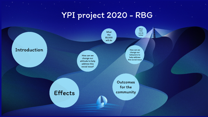 YPI project 2020 - Matt L, Matt D, and Camden C by Matt Lawford on Prezi