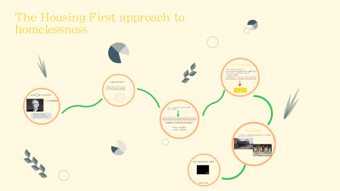 The Housing First approach to homelessness by Giorgia Cipolat on Prezi