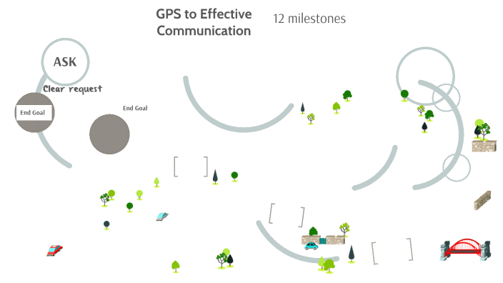 Communication Roadmap by Sam Yankelevitch on Prezi