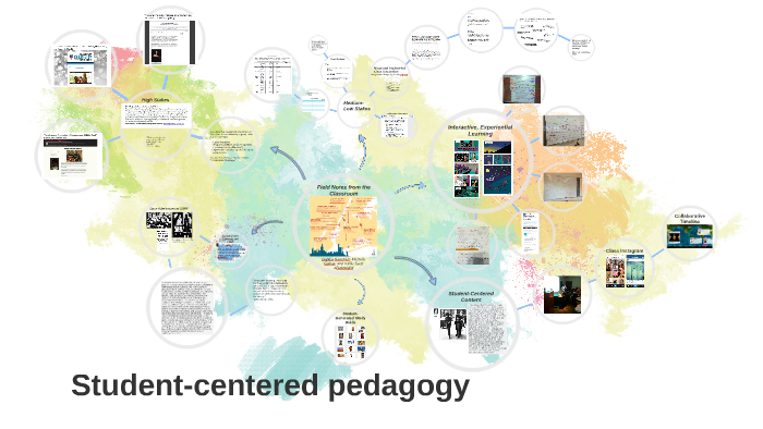 Student-centered pedagogy by Danica Savonick on Prezi