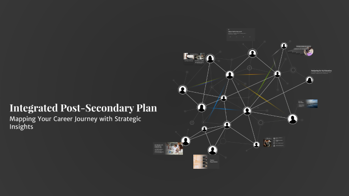 Integrated Post-Secondary Plan by Jaydon Sensenig on Prezi