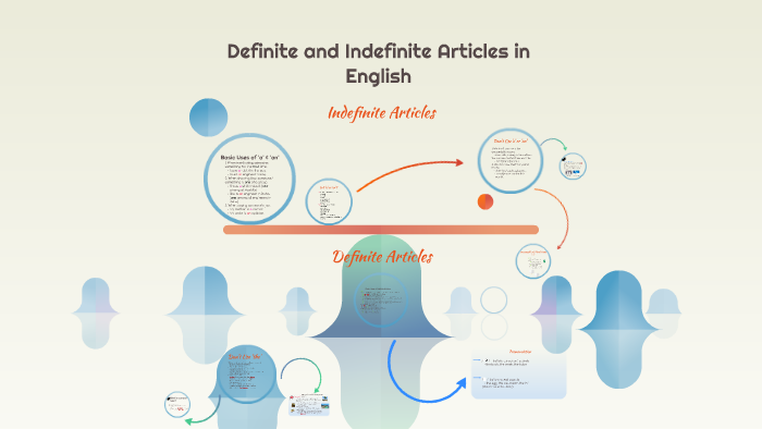 Definite and Indefinite Articles in English by Eman Saadeldin on Prezi