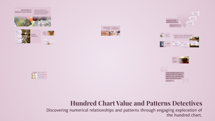Hundred Chart Value and Patterns Detectives by Emily Weiler on Prezi