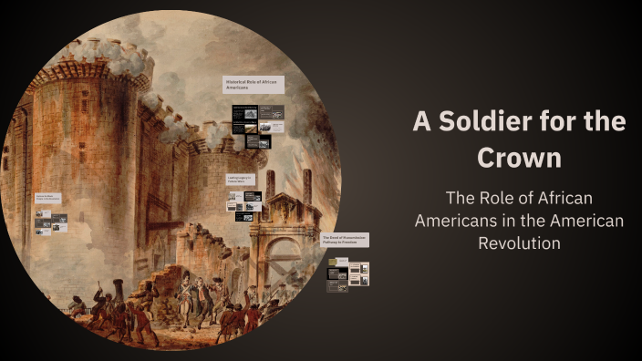 A Soldier for the Crown by josh egan on Prezi